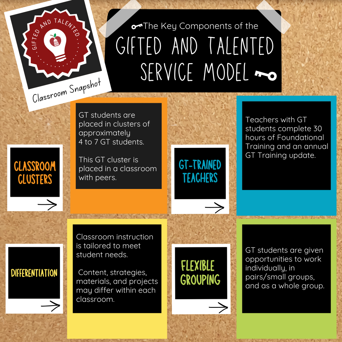 Gifted and Talented Services | Patton Elementary School